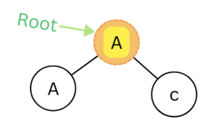 Tree Data Structure - Top 10 Types of Trees