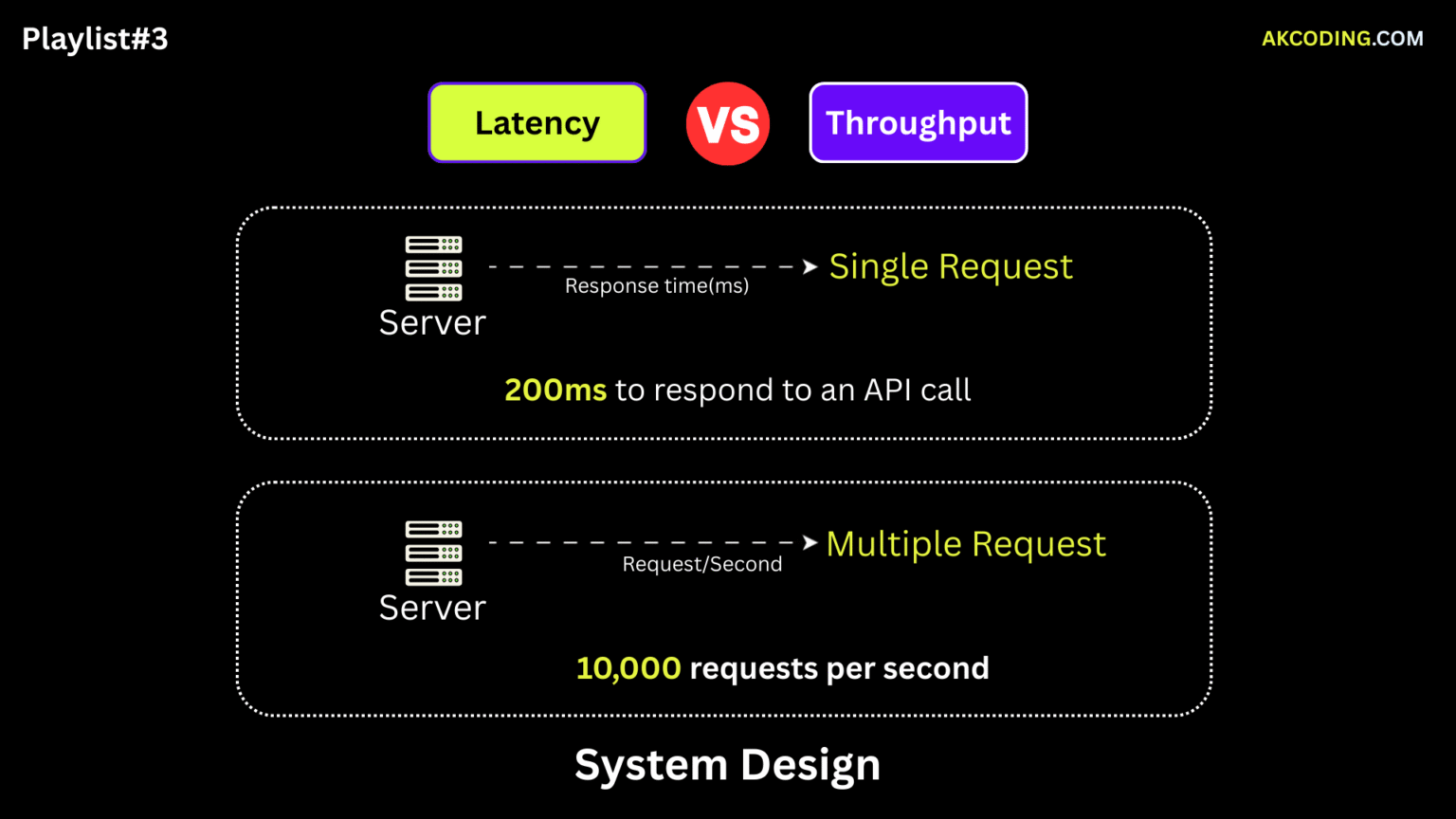 Latency vs Throughput in System Design: crack interviews